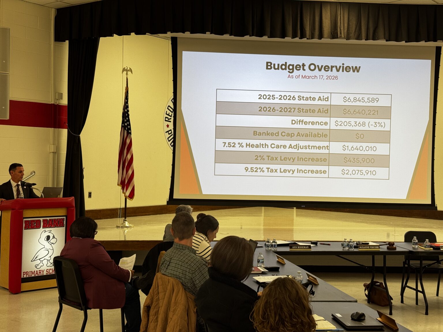 RED BANK: BOARD OF ED OK'S 9.5 PERCENT SCHOOL TAX HIKE - Red Bank Green